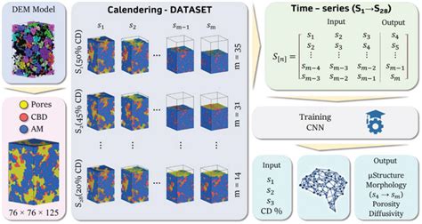 schematic representation of the framework presented in the current