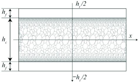 The Cross Section Of The Porous Core Layer Download Scientific Diagram