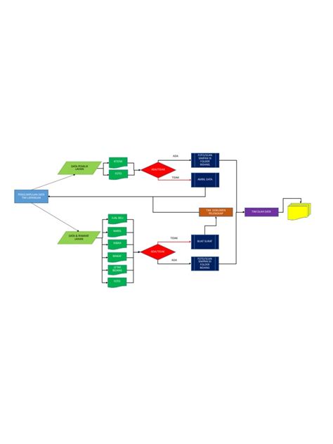 Flowchart Proses Dokumen Pdf
