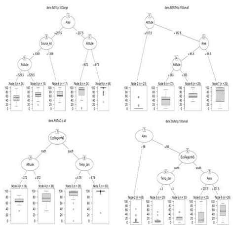 Reference Models Decision Trees For The Final Metrics A Proportion