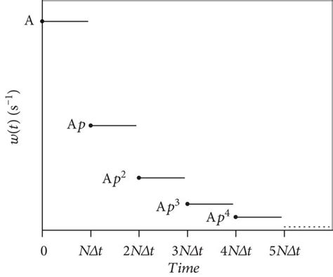 Impulse Response Of The Continuous Time Domain Filter From Which The Download Scientific