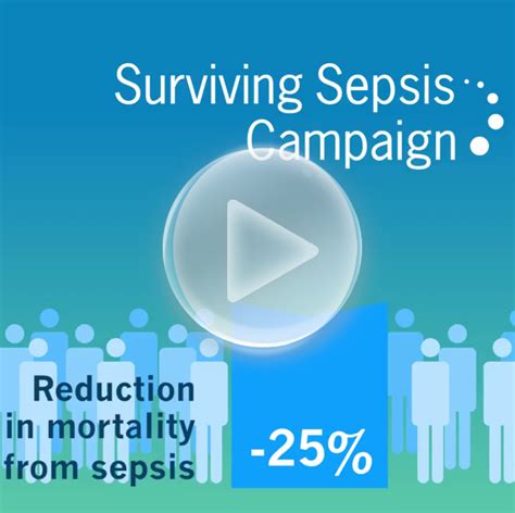 Guidance On The Ssc Bundle Esicm