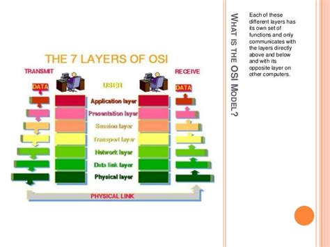 networking standards and protocols