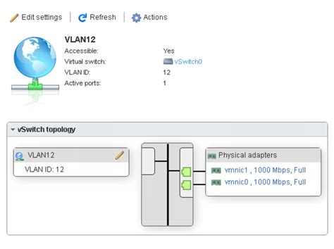 Vlan Port Group Esxi 67 Virtualization Spiceworks Community