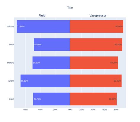 Python Y Ticks Between Sublopts In Plotly Stack Overflow