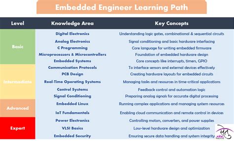 Embedded Engineer Setu