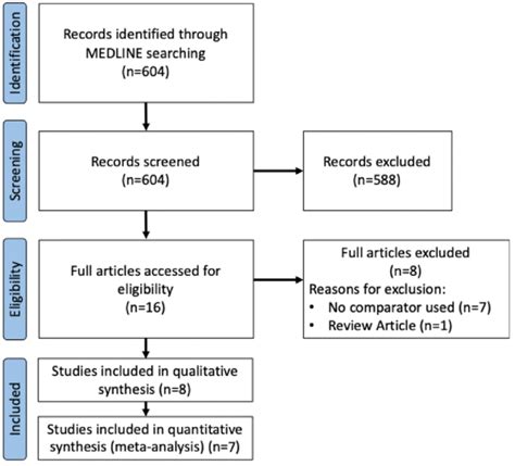 Flow Chart Explaining Stepwise Selection Procedure And Reasons For Download Scientific Diagram