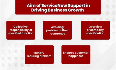 Servicenow Support Key To Business Growth And Efficiency