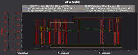 Unhealthy GPS Signal When Using GPS For Yaw Copter ArduPilot Discourse