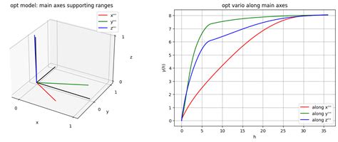Geone Variogram Analysis And Kriging For Data In 3d General — Geone 1216 Documentation