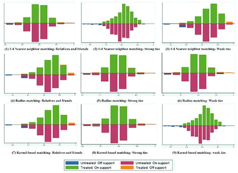 Influence Of Cohort Effect After Bias Correction Download Scientific Diagram