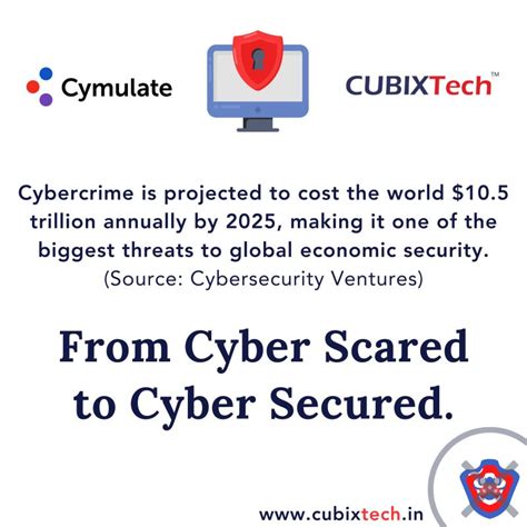 How Cubixtech And Cymulate Can Protect Your Data Cubixtech Integration Pvt Ltd Posted On The