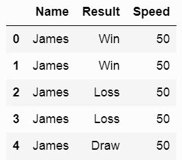 Pandas Python Pivot Table Conditional Count Stack Overflow