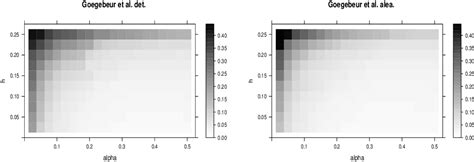 Figure 4 From Estimating The Conditional Tail Index With An Integrated
