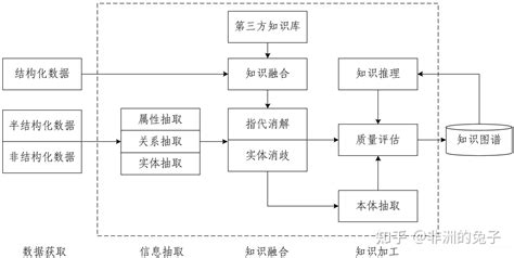 知识图谱入门——认识知识图谱 知乎