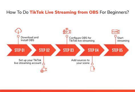 A Step By Step Guide To TikTok Live Streaming With OBS