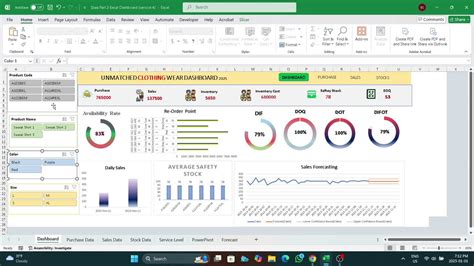 Saroj Banjade On Linkedin Excel Advancedexcel Vba Userform Dashboard