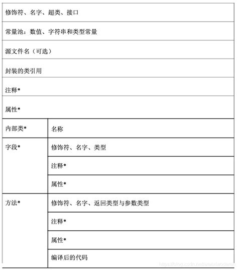 asm使用指南中文 md版and快速入门and详解 asm中文教程 csdn博客