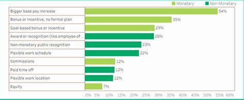 40 Performance Based Bonus Plan Template Markmeckler Template Design