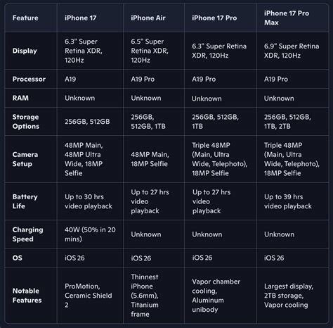 Iphone 17 Lineup Air Pro And Pro Max Specs And Price Comparison Memesita