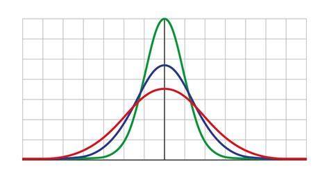 Create A Gaussian Curve In Excel Easily