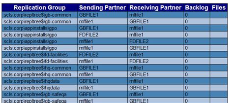 dfs replication monitor networking spiceworks community