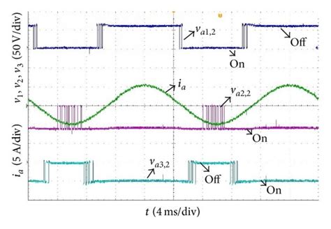 Waveforms Of The Converter With Simplified Fs Mpc A Output Voltage