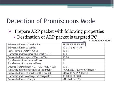PPT Detection Of Promiscuous Nodes Using Arp Packets PowerPoint Presentation ID