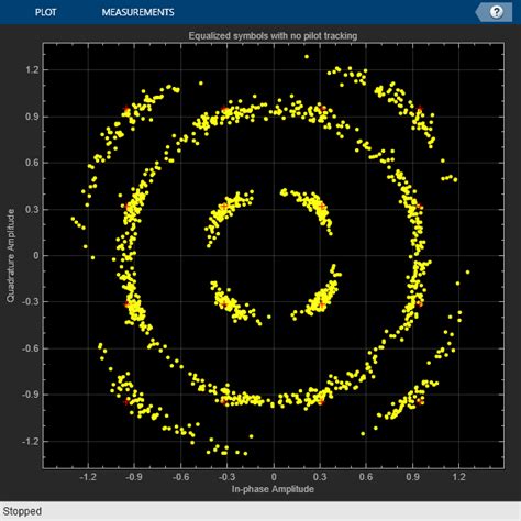 Joint Sampling Clock And Carrier Frequency Offset Tracking Matlab And Simulink