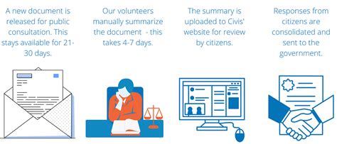 Building An Nlp Powered Legal Text Summarizer Part 2 By Laasya