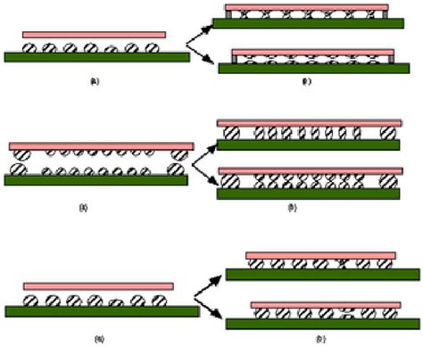 Figure 4 From Modeling Of Solder Joint Defects Through A Level Set Approach Semantic Scholar