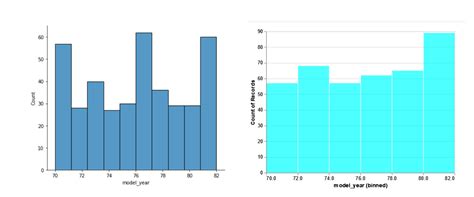 Exploring Data Visualization In Altair An Interesting Alternative To