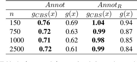 Table 4 From Controlled Data Augmentation For Training Task Oriented