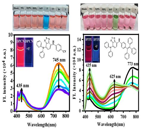Near‐infrared Colorimetric And Ratiometric Fluorescence Sensor For
