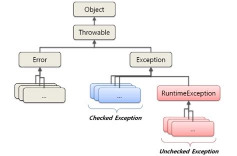 Java 예외 처리exception Handling