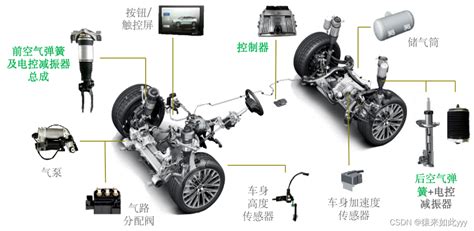 详解智能汽车的 小脑” —— 车辆运动控制系统（vmc）汽车vmc Csdn博客