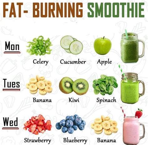 Healthy Fat Burn Hack Artofit