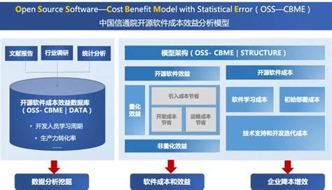 信通院发布全球开源生态研究报告 年 附下载 安全内参 决策者的网络安全知识库