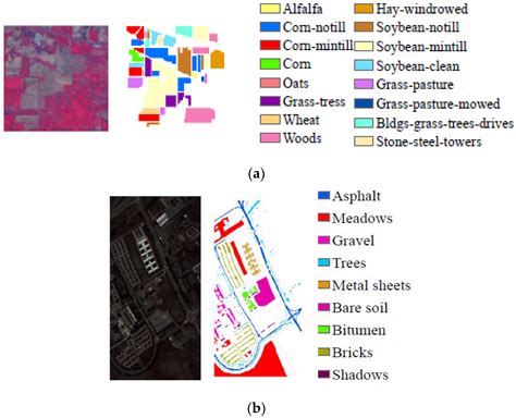 Improved Joint Sparse Models For Hyperspectral Image Classification Based On A Novel Neighbour