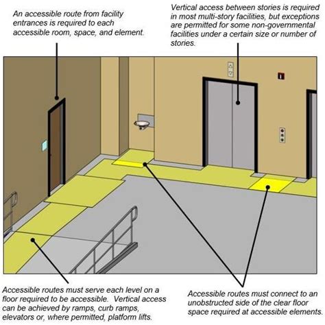 ADA Inspections Nationwide LLC ADA Compliancy