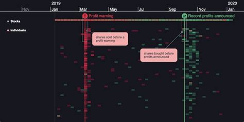 The Ultimate Guide To Time Based Data Visualization And Analysis