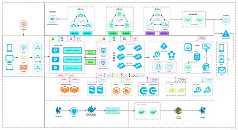 旅游app信息架构设计 旅游app设计总结mob6454cc7225b4的技术博客51cto博客