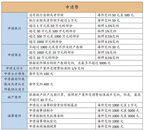 诉讼费要交多少钱？（附收费标准） 知乎