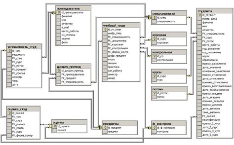How To Convert An ER Diagram Into SQL Queries