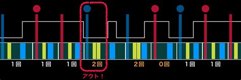 Unity Inputとfixedupdateと物理演算の関係を整理しよう Unity Qiita