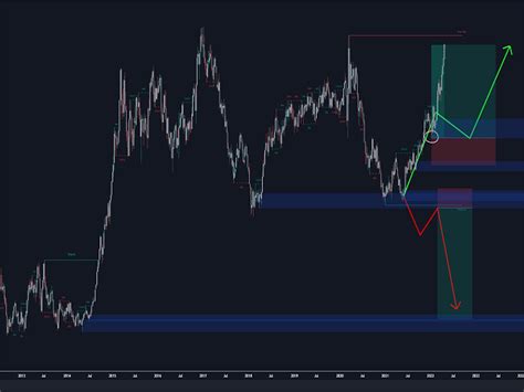 Smart Market Structure Concepts Mt4 Pro Trader Bots