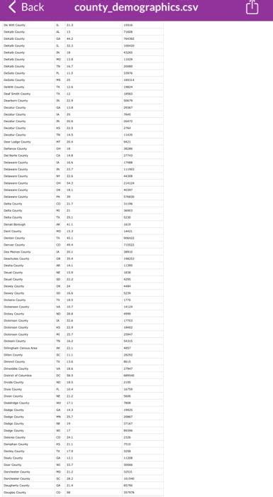 Solved Data Visualization10 Comparing Distributions With