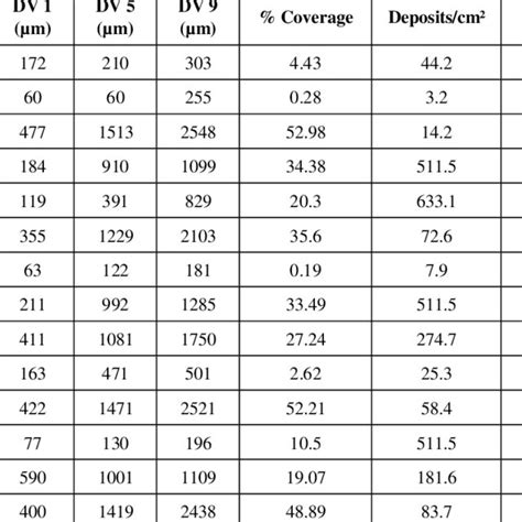 Specification Of The Sony Imx 586 Sensor Download Scientific Diagram