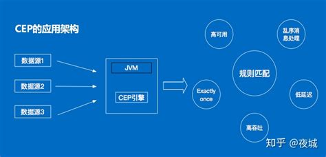 flink 复杂事件（cep） flink ecp csdn博客
