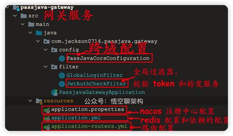 手摸手 Spring Cloud Gateway JWT 实现登录认证 PassJava